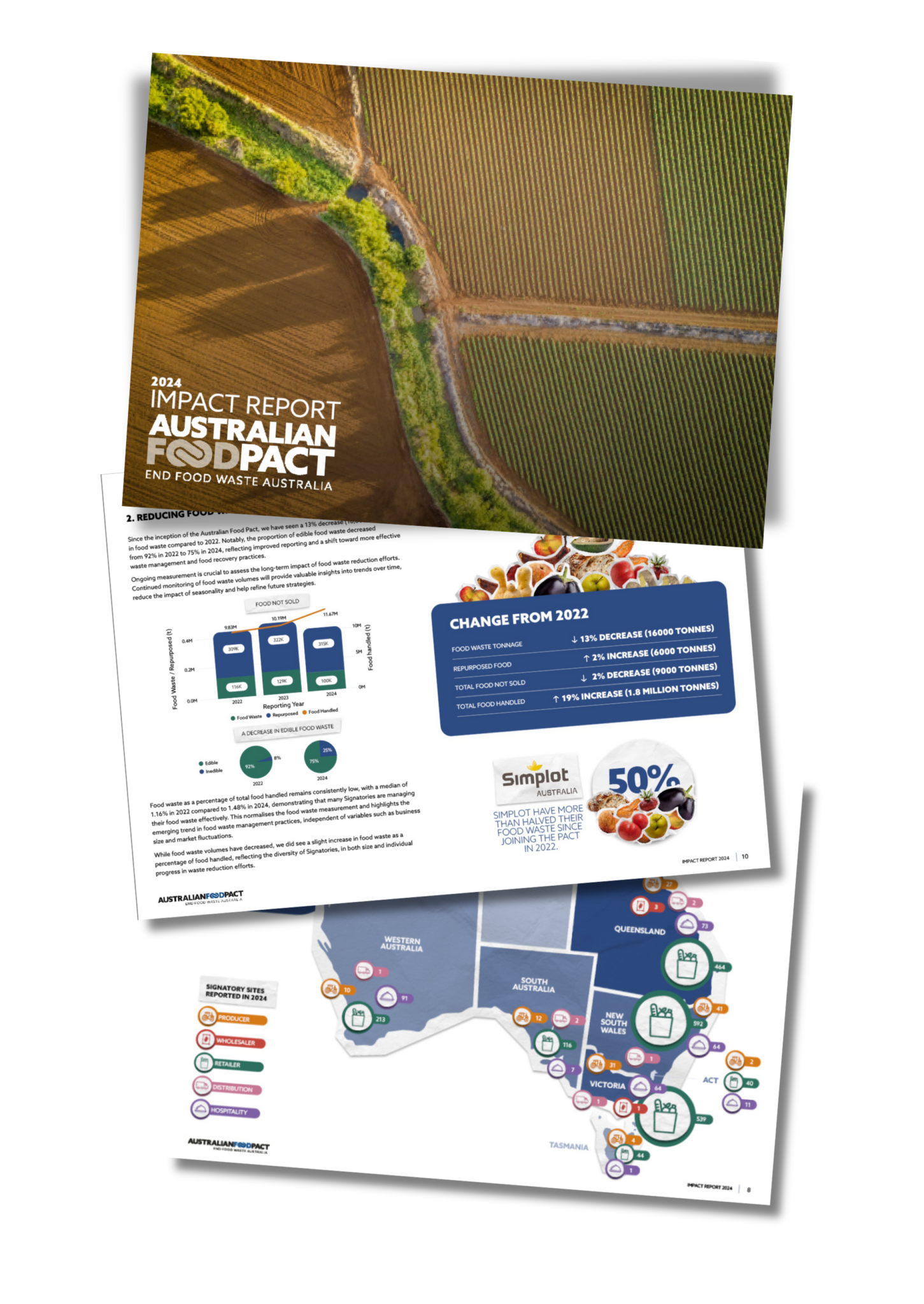 Australian Food Pact | Food Waste Audits and Industry Action » End Food ...